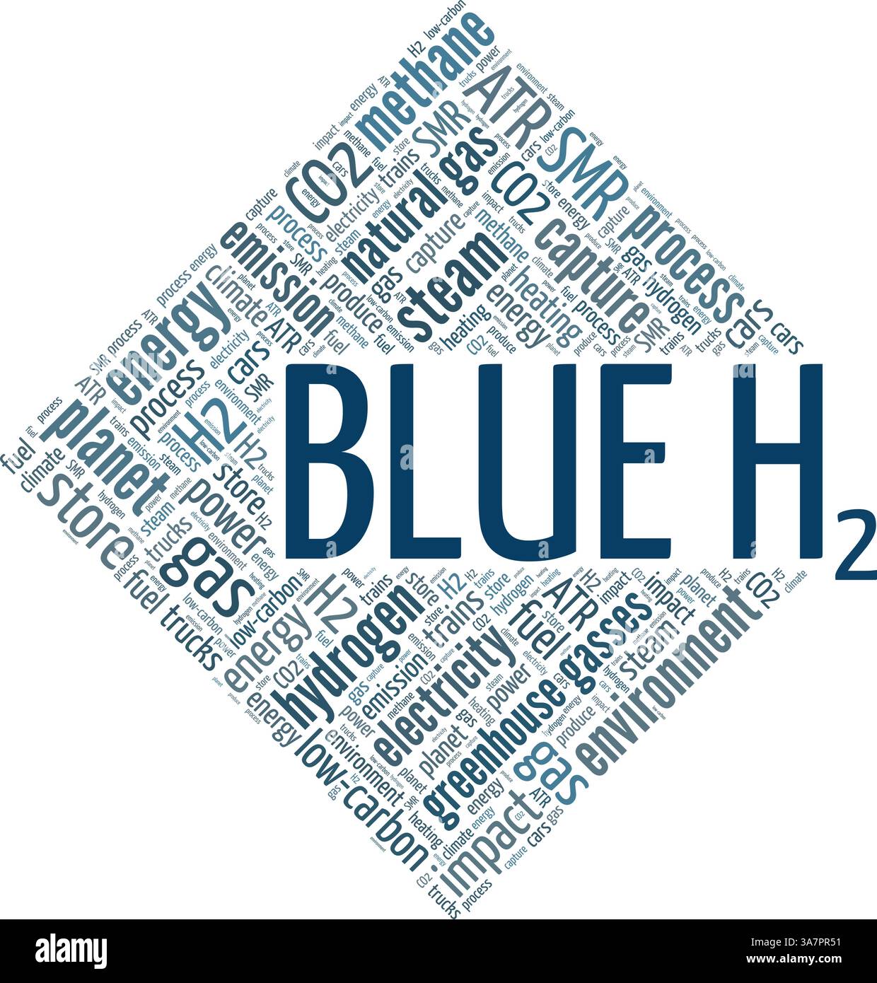 Blue Hydrogen H2 vector illustration word cloud isolated on white ...