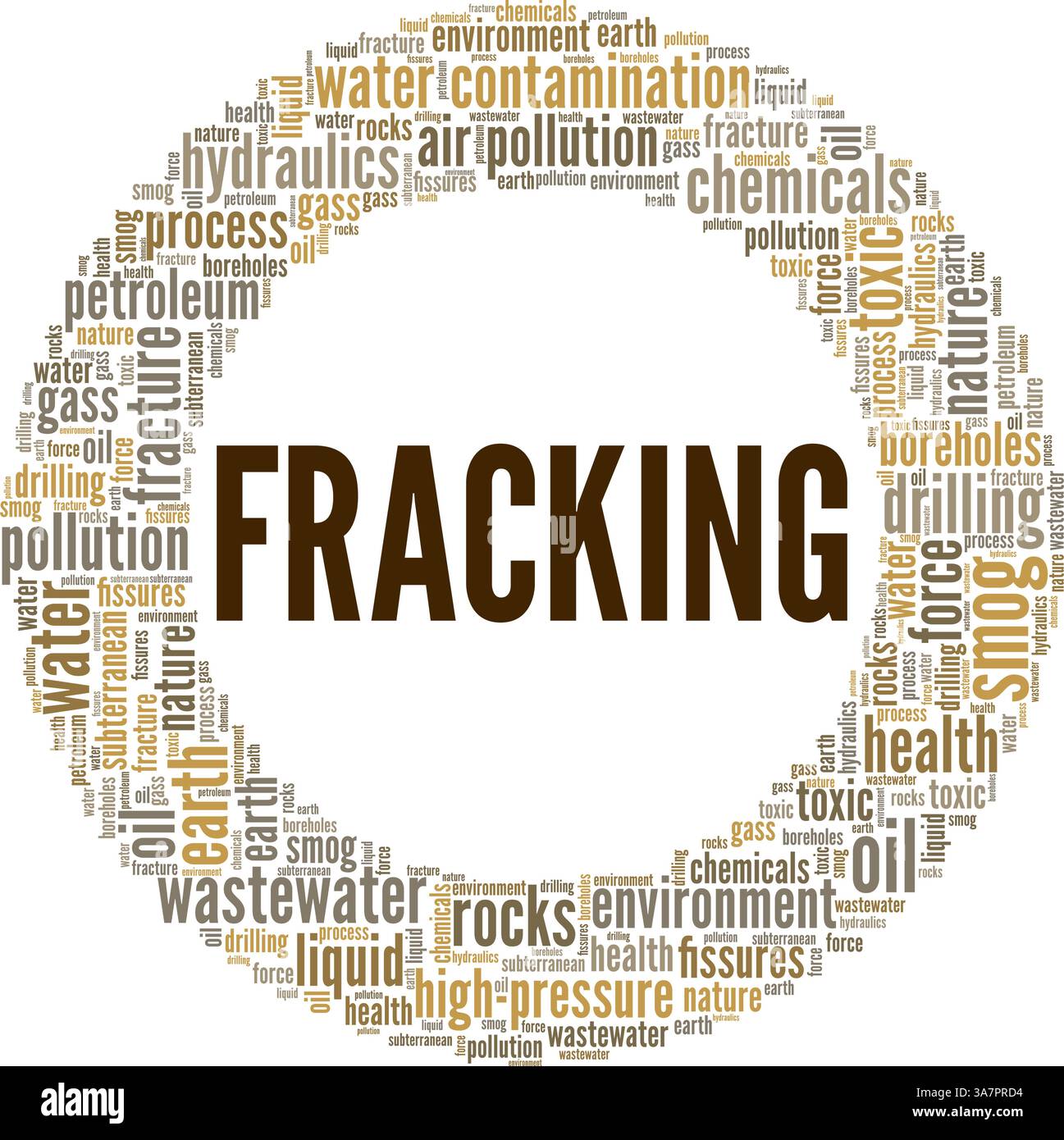 Hydraulic Fracturing - Fracking vector illustration word cloud isolated ...