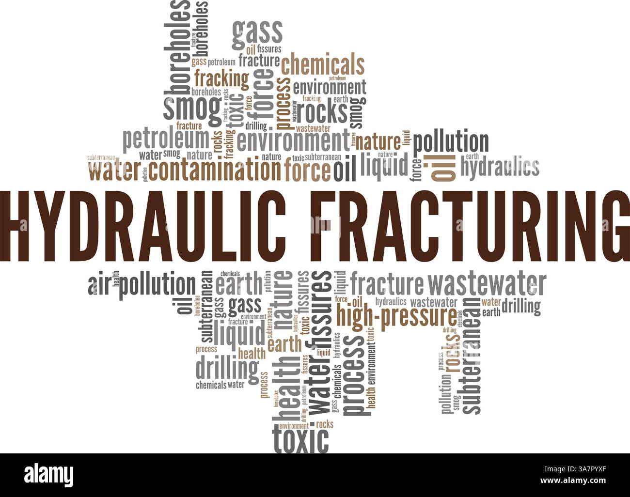 Hydraulic Fracturing - Fracking vector illustration word cloud isolated ...