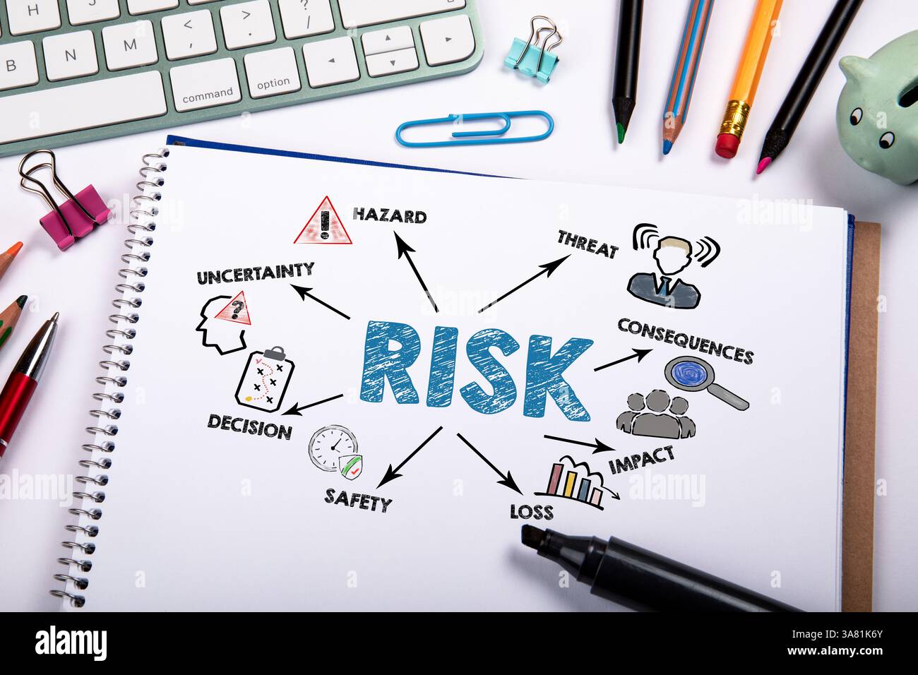 Risk Management Concept with Flowchart and Office Supplies Stock Photo ...