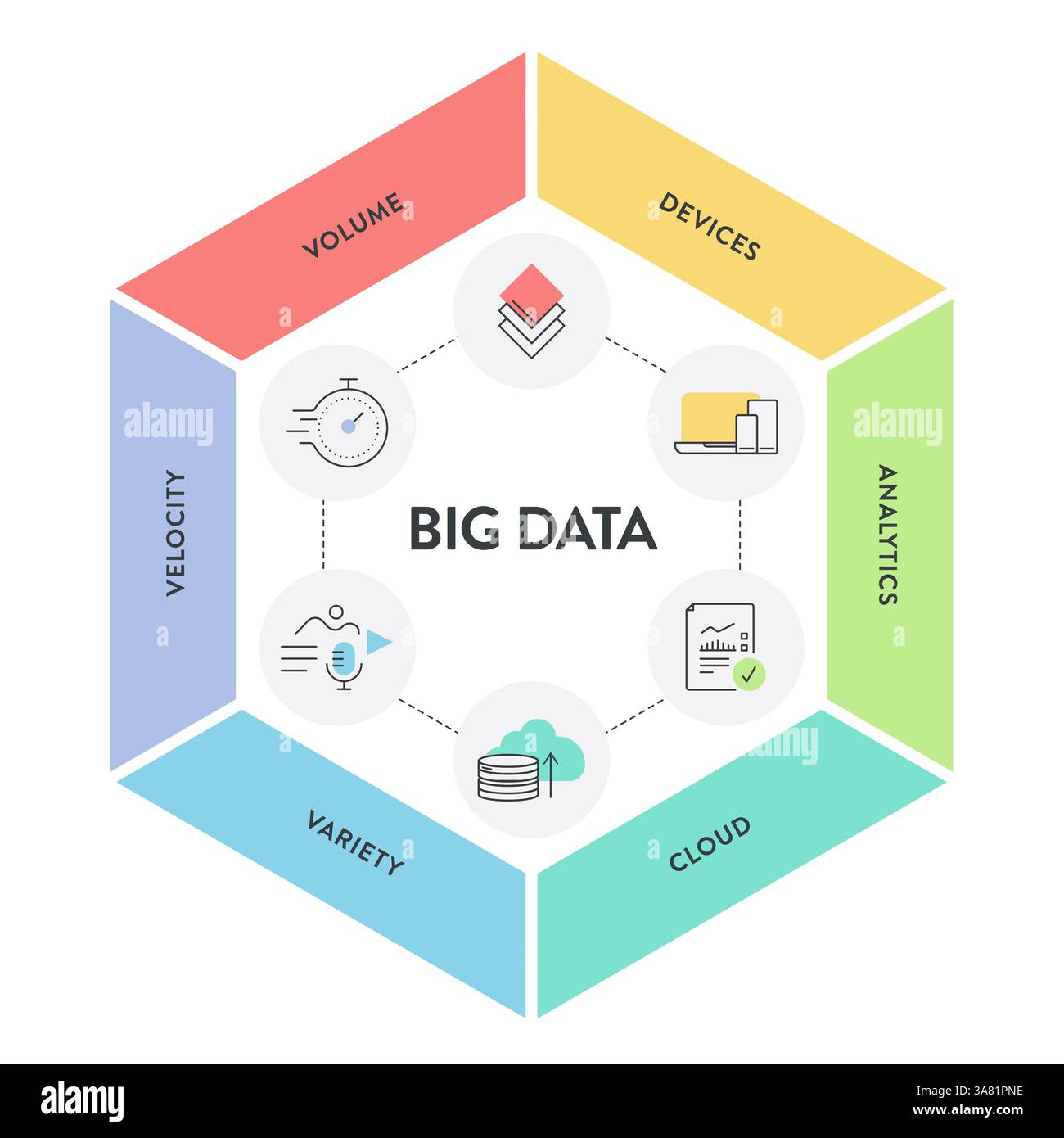 Big data analytic strategy infographic diagram chart illustration ...
