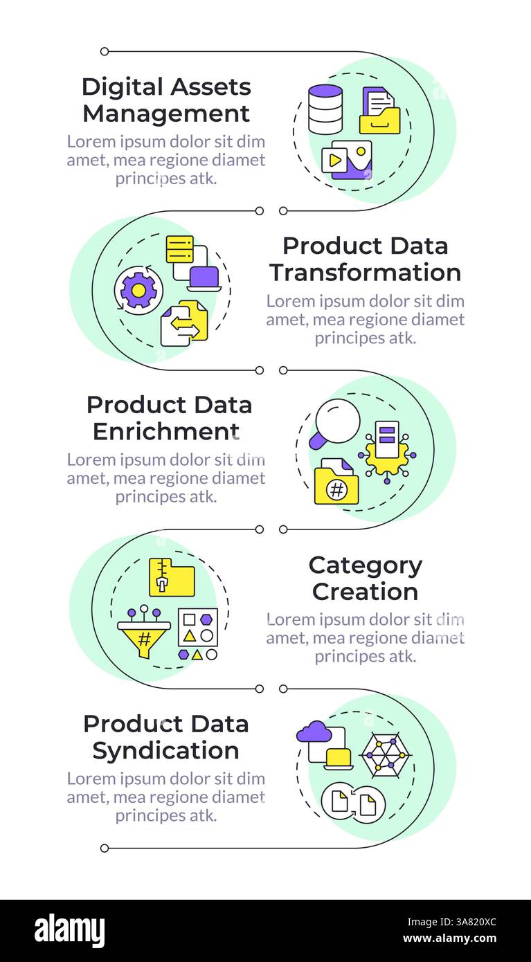 Features of PIM infographic vertical sequence Stock Vector Image & Art - Alamy