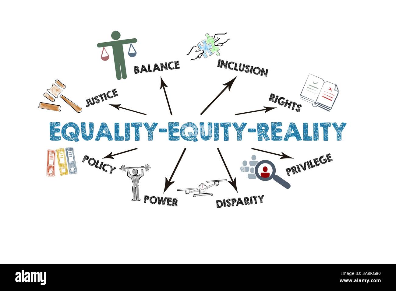 Equality Equity Reality Concept. Illustration with icons, keywords and ...