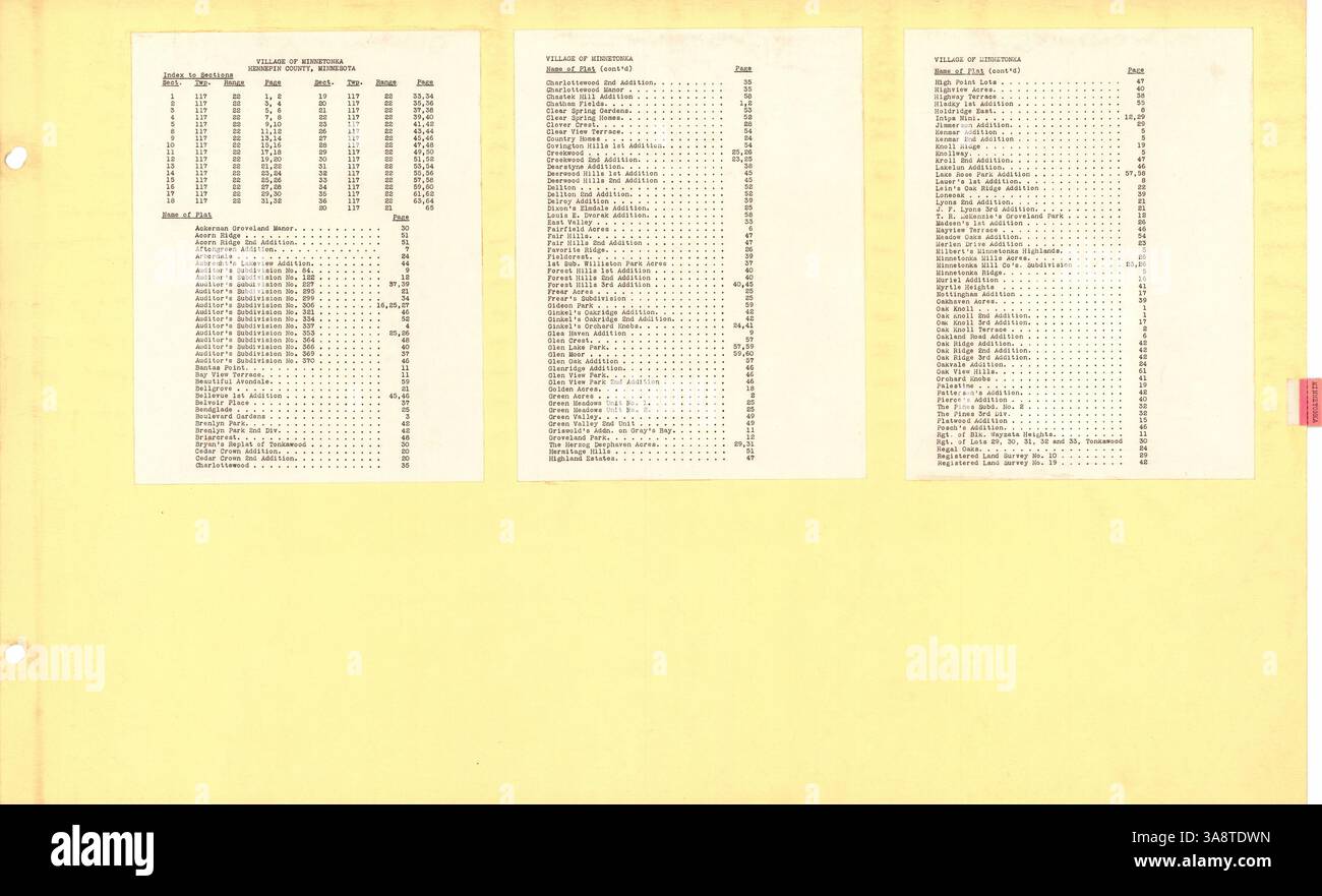 This atlas contains detailed maps of Minnetonka Village, focusing on ...