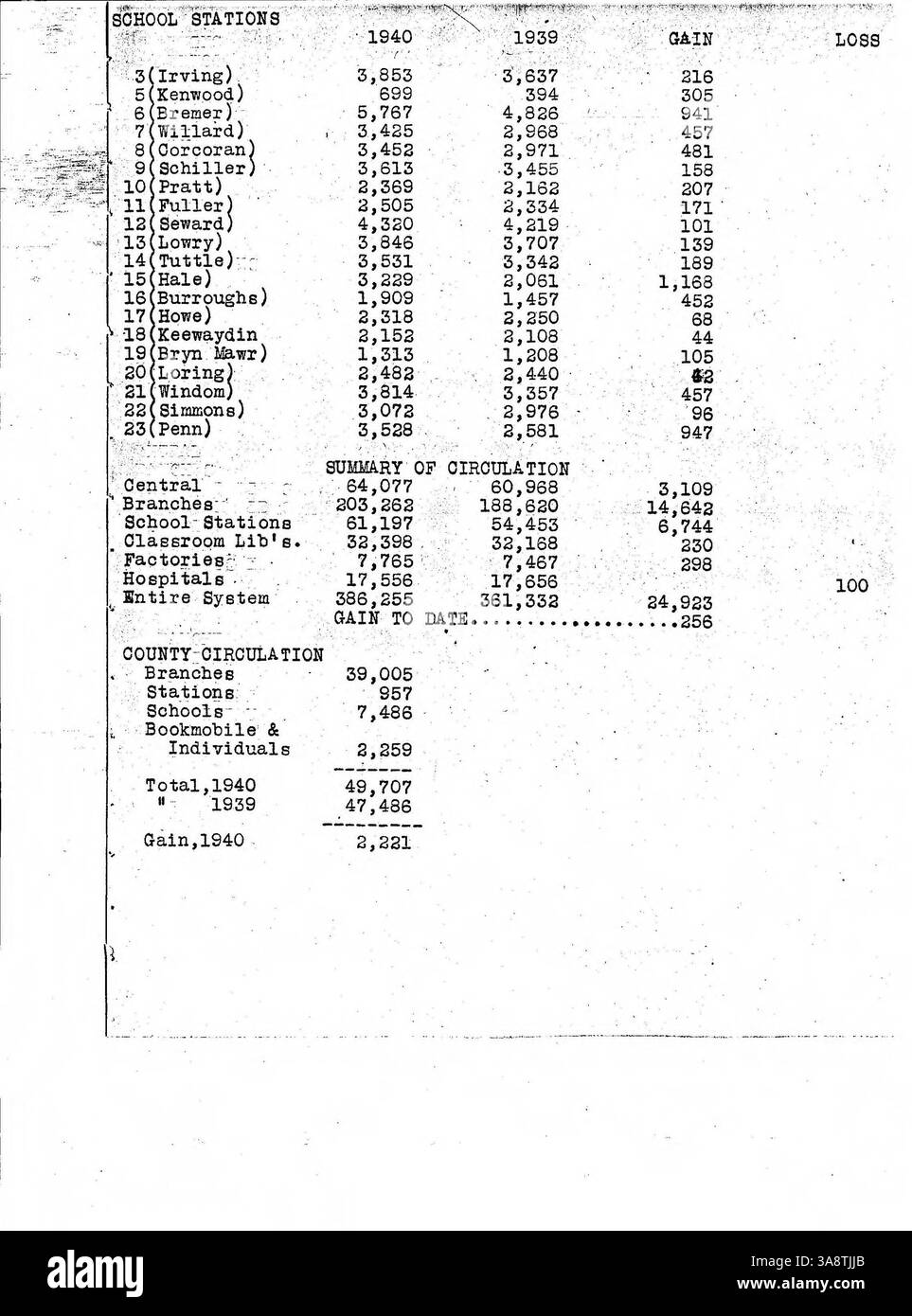 The Minneapolis Public Library's 1940 Official Bulletin was a key ...