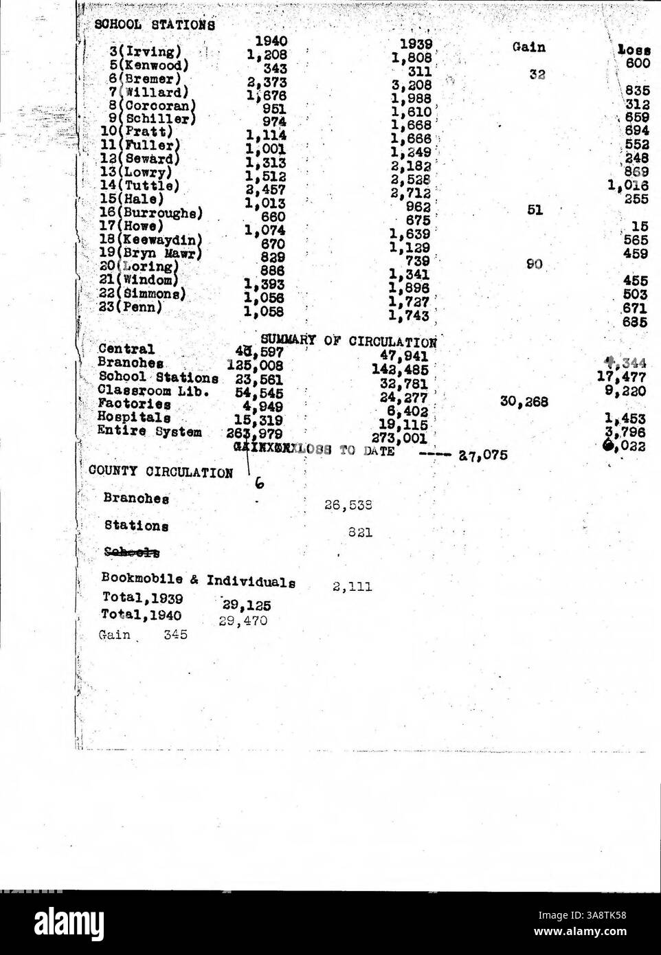 This 1940 minneapolis public library official bulletin informs e hi-res ...
