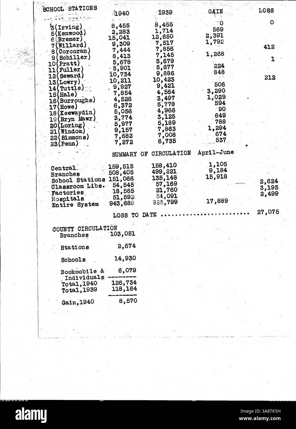 This weekly bulletin from 1940 provides updates and information hi-res ...