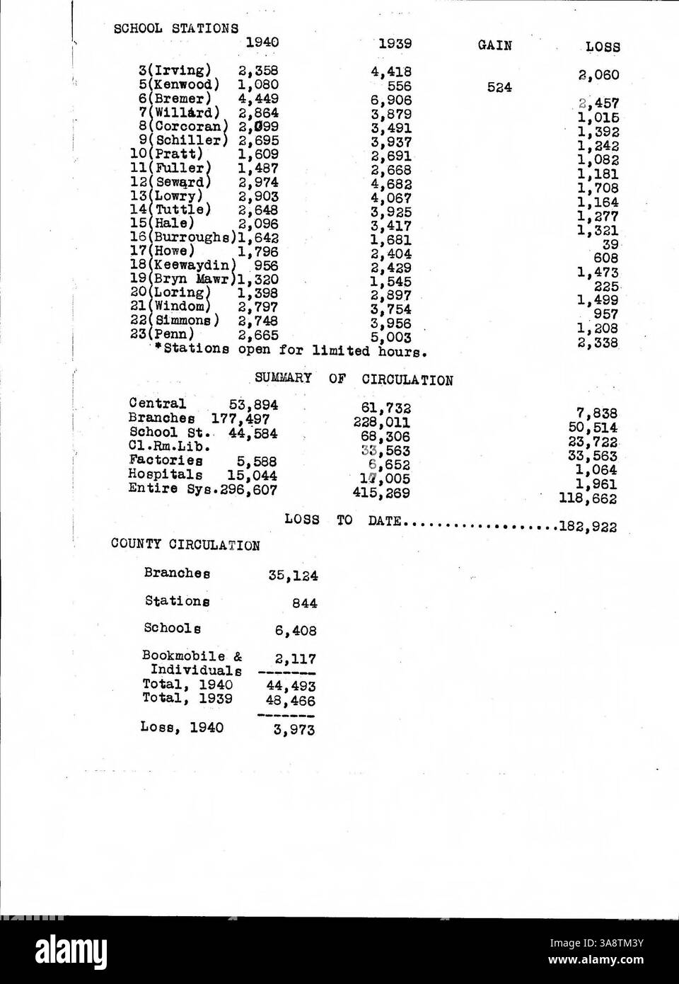 This 1940 weekly bulletin for Minneapolis Public Library employees ...