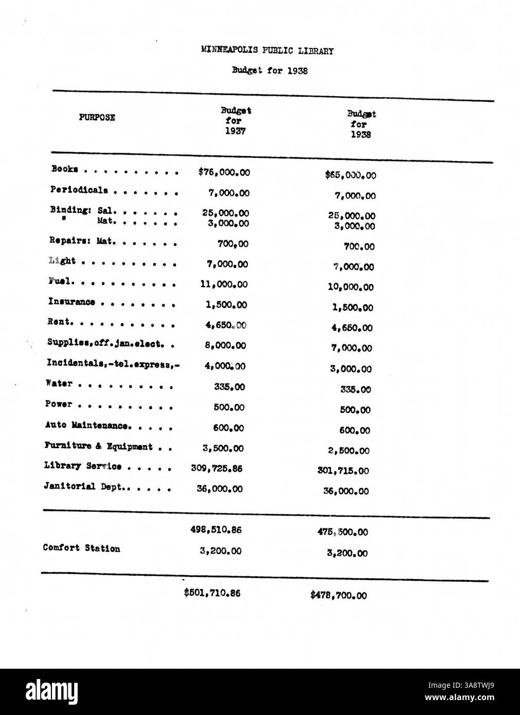 The 1937 meeting minutes of the Minneapolis Public Library Board of ...