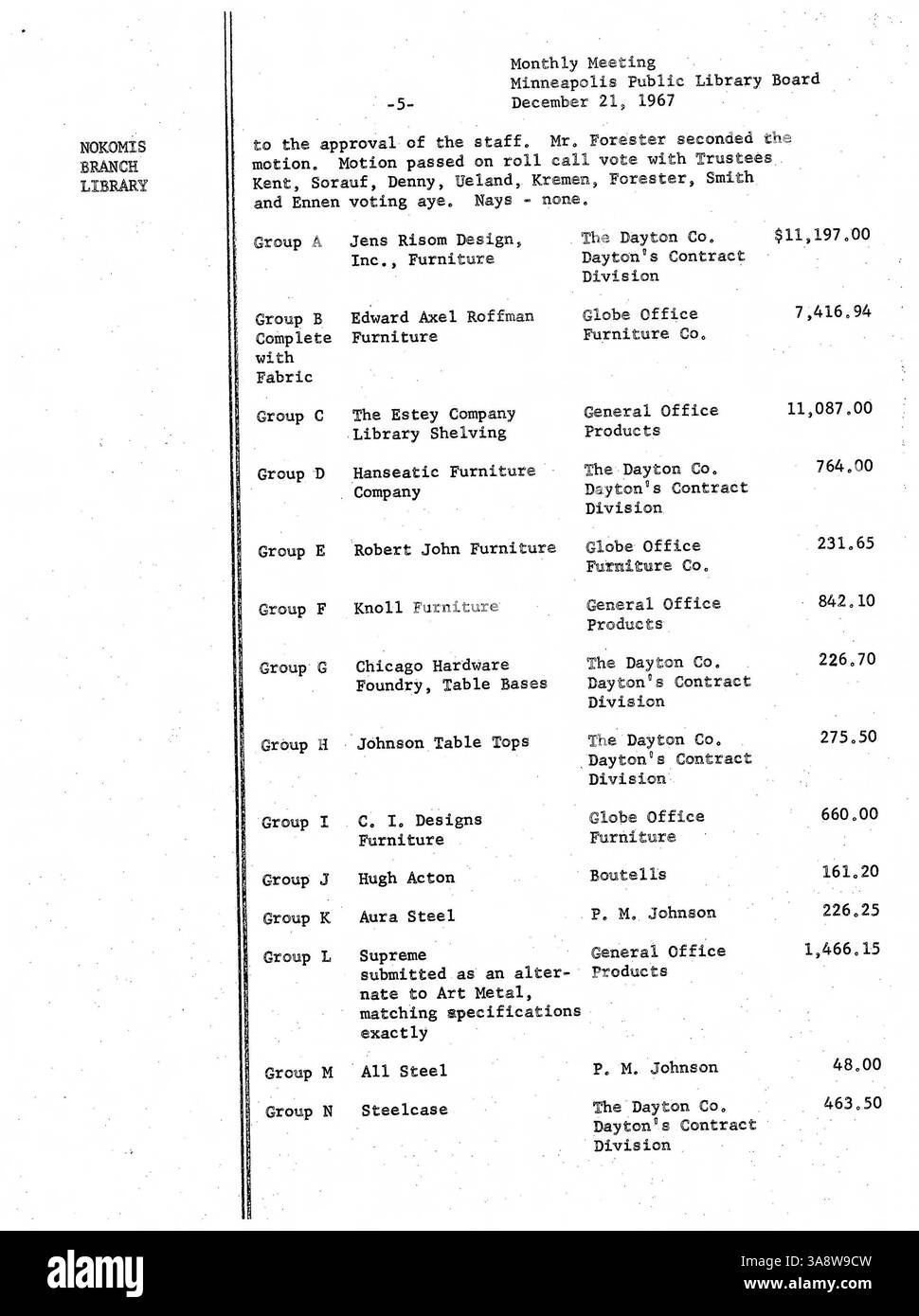 Detailing decisions and actions regarding library governance hi-res ...