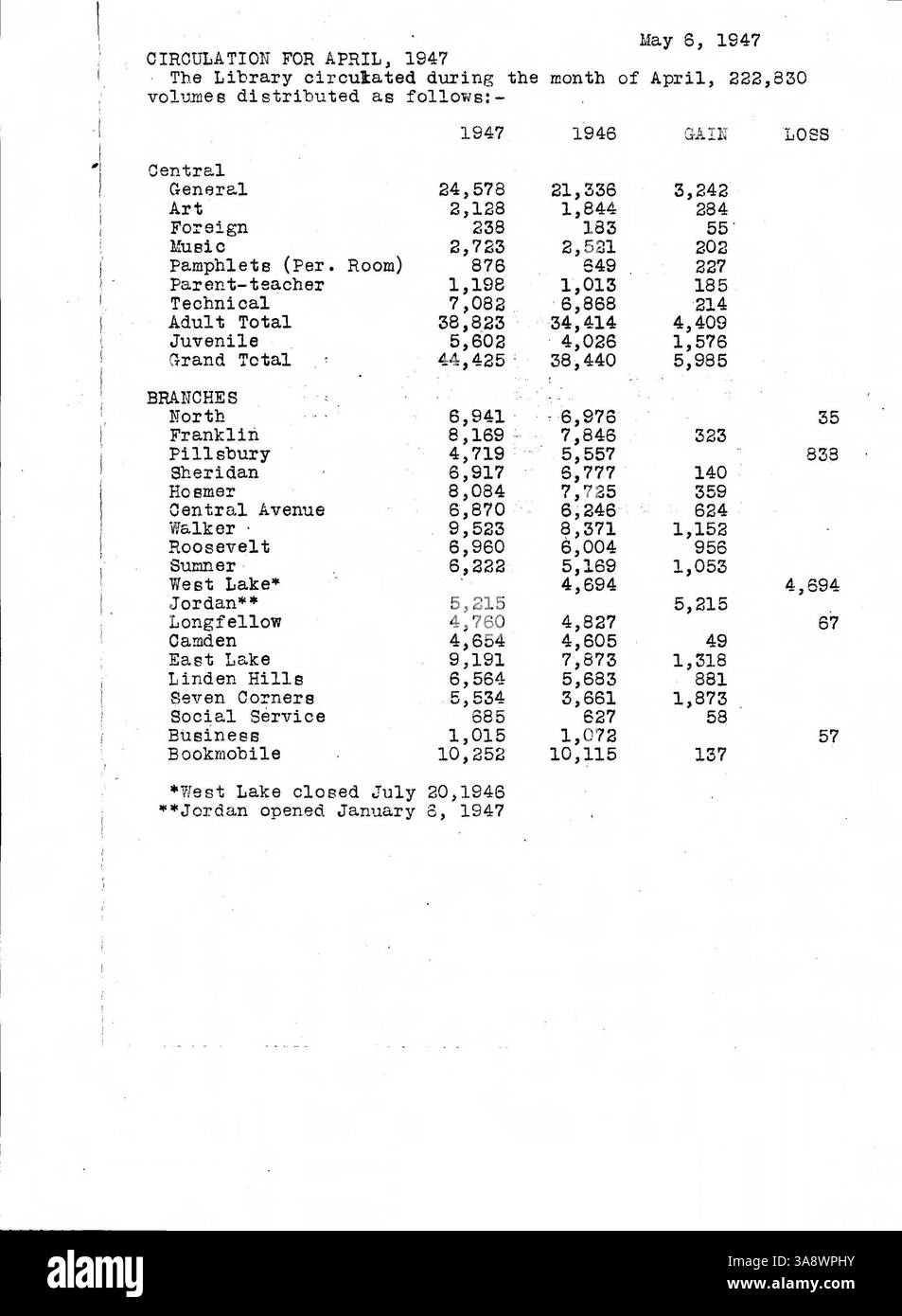 The 1947 Minneapolis Public Library Official Bulletin, issued by the ...