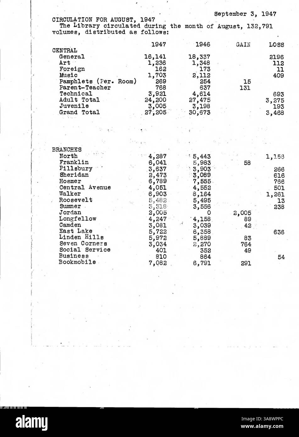 In 1947, the Minneapolis Public Library Bulletin provided library ...
