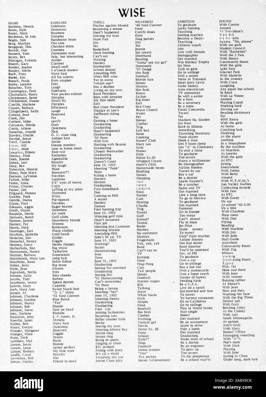 The robin 1953 yearbook from robbinsdale high school documents s hi-res ...