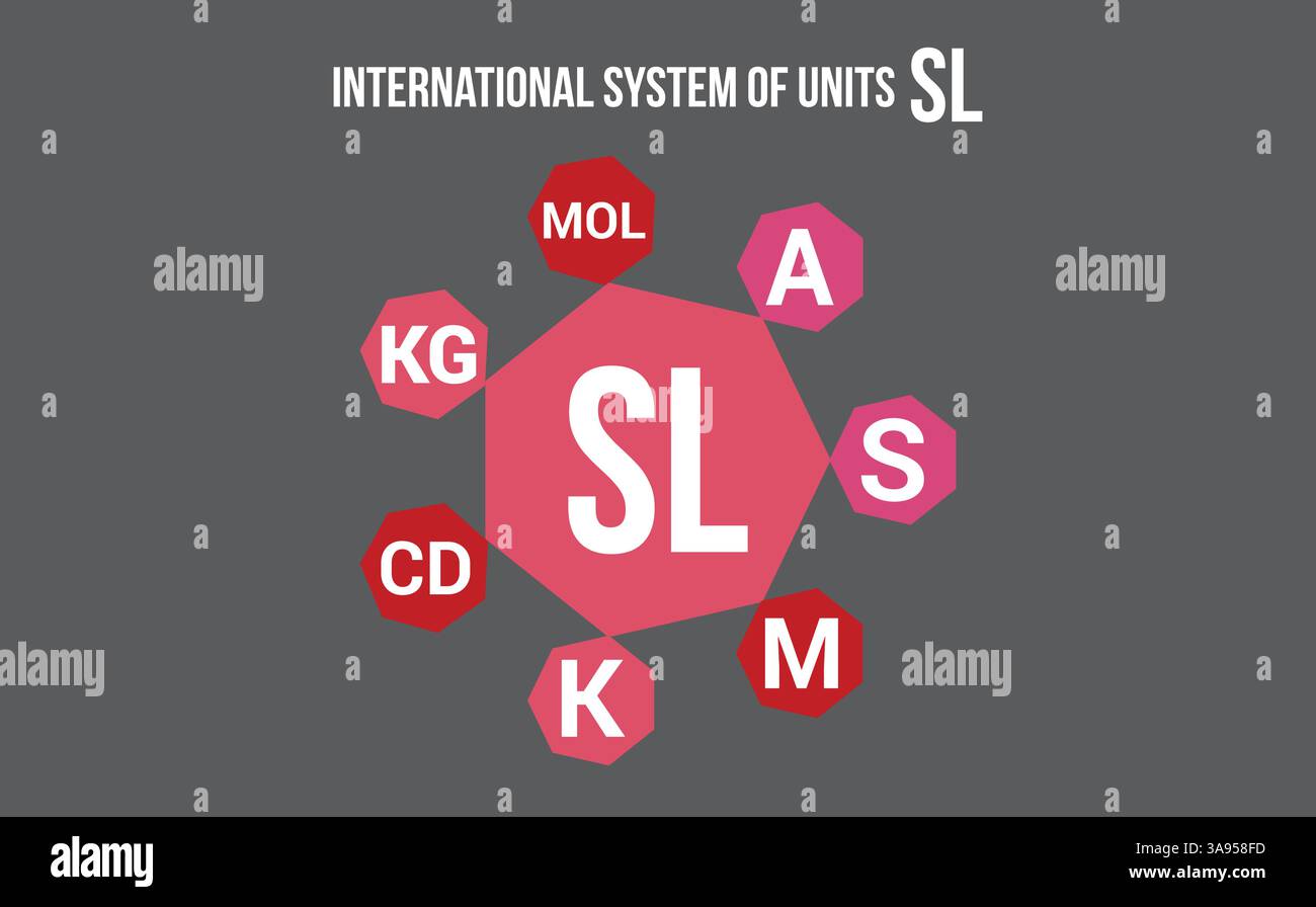 International System Of Units Measurements (SI). Measurements And Units ...