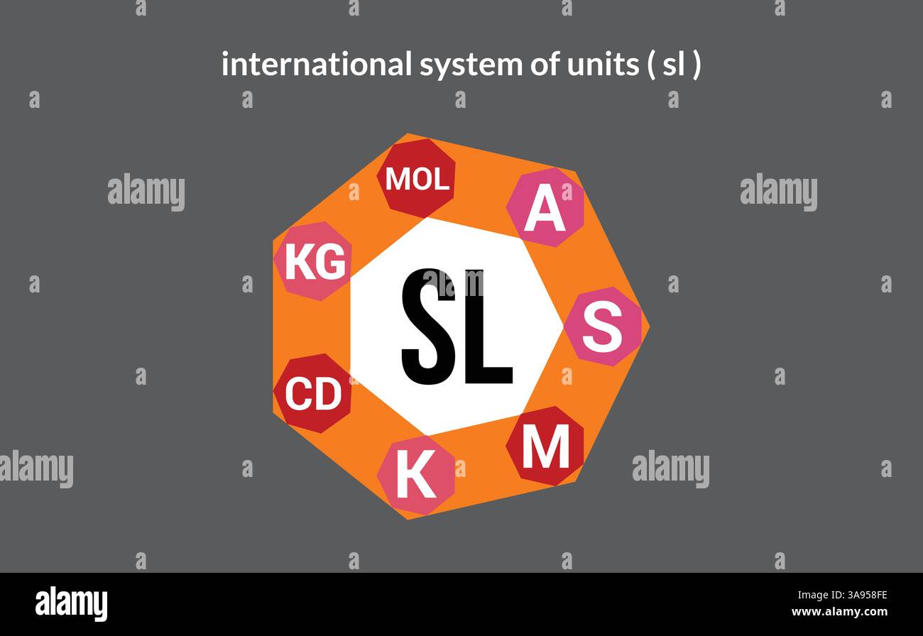 International System Of Units Measurements (SI). Measurements And Units ...