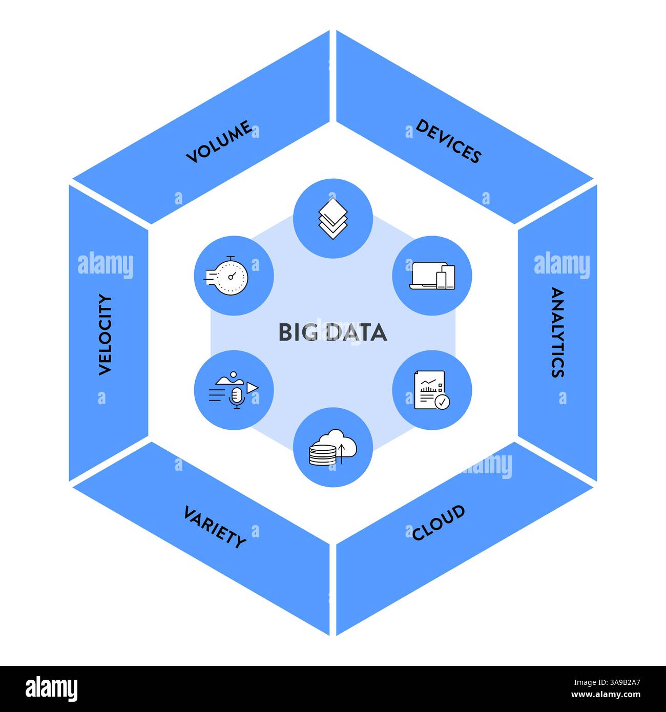 Big data analytic strategy infographic diagram chart illustration ...