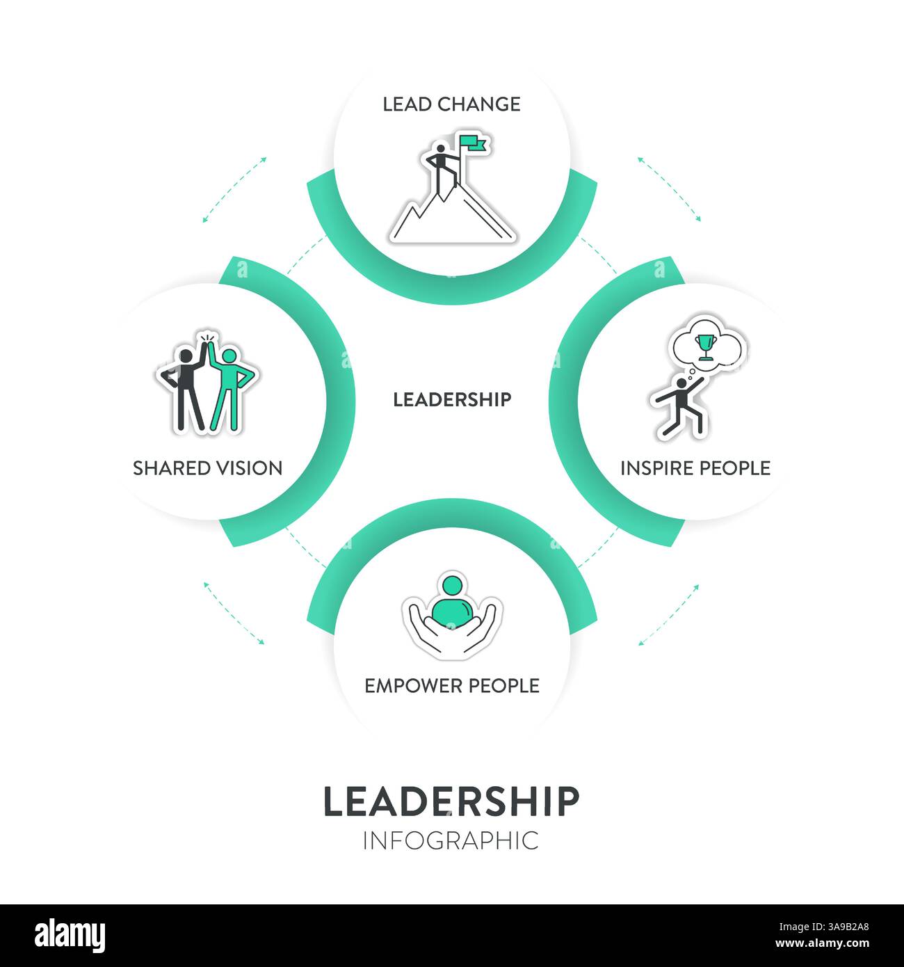 Leadership concept infographic vector has 4 elements; lead, inspire ...