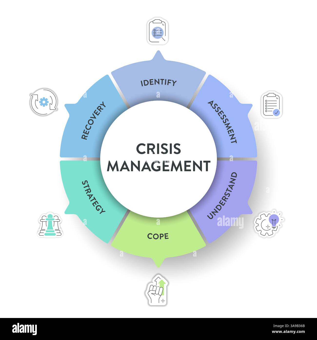 Crisis management model infographic diagram chart template with icon ...
