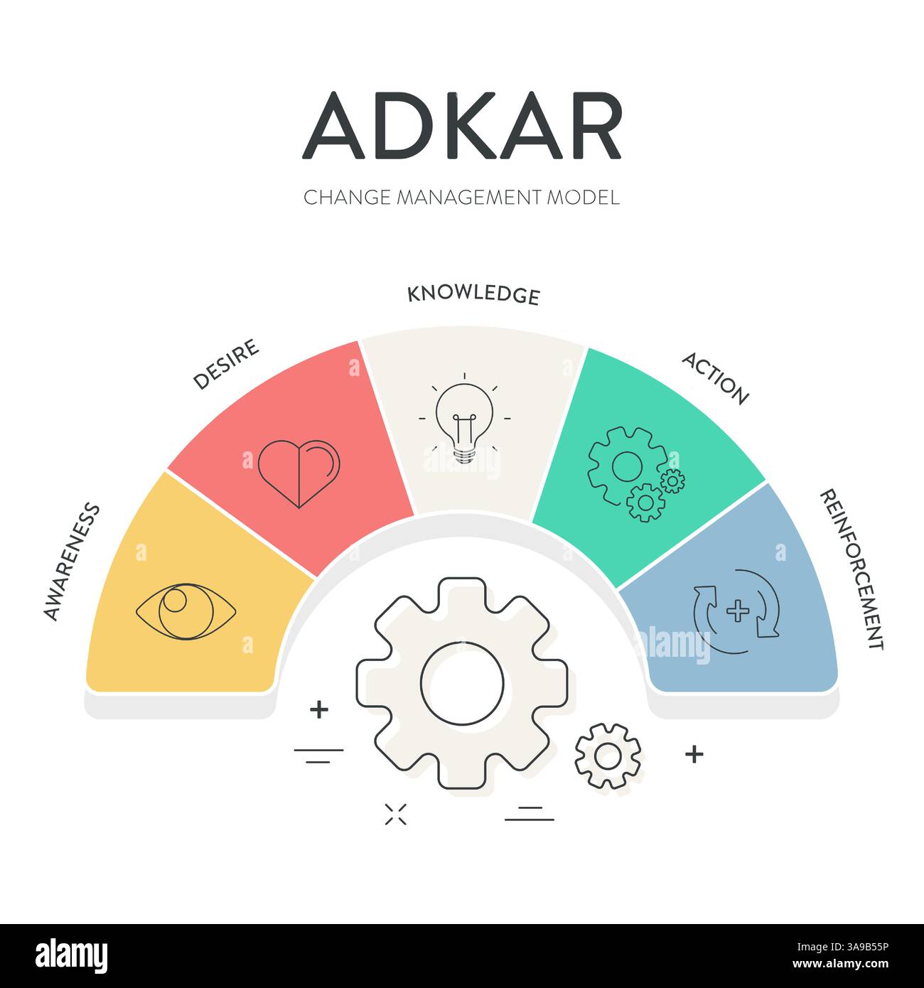 ADKAR framework diagram chart infographic with icon vector for banner ...