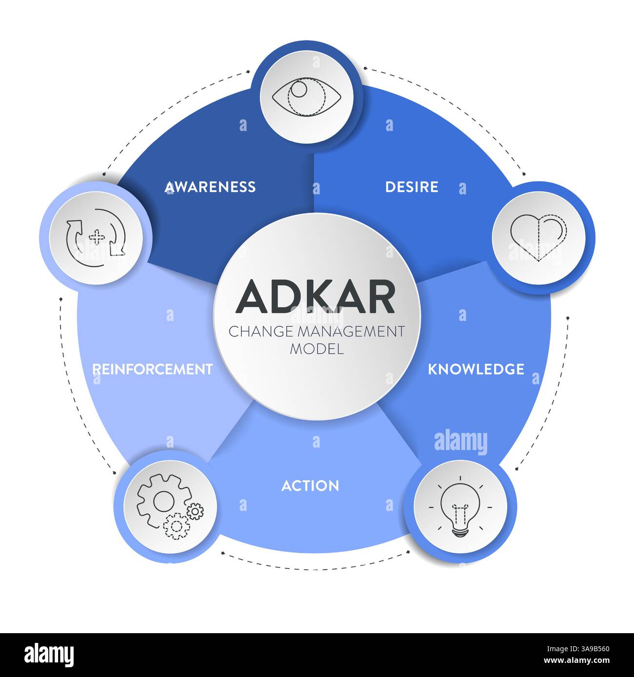 ADKAR framework diagram chart infographic with icon vector for banner ...