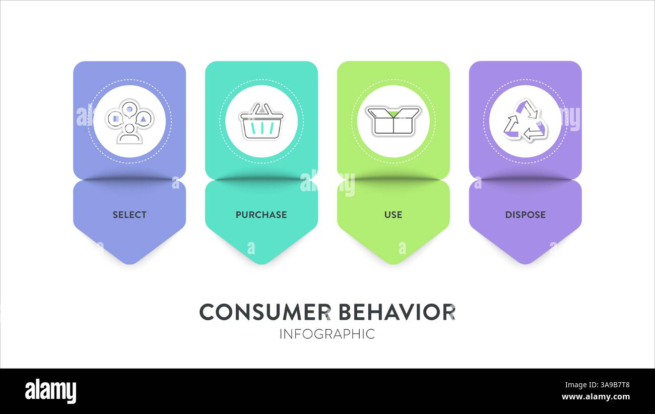 Consumer behavior strategy framework infographic diagram chart ...