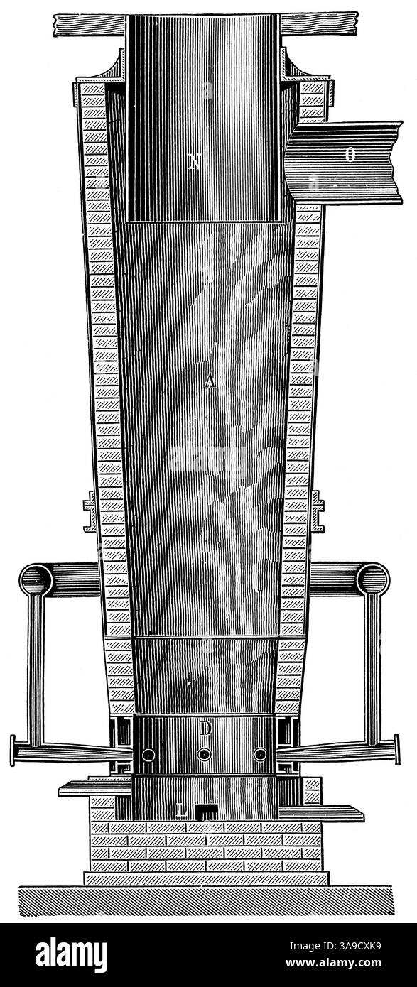 The Pilz's circular shaft furnace with a vertical section to ...