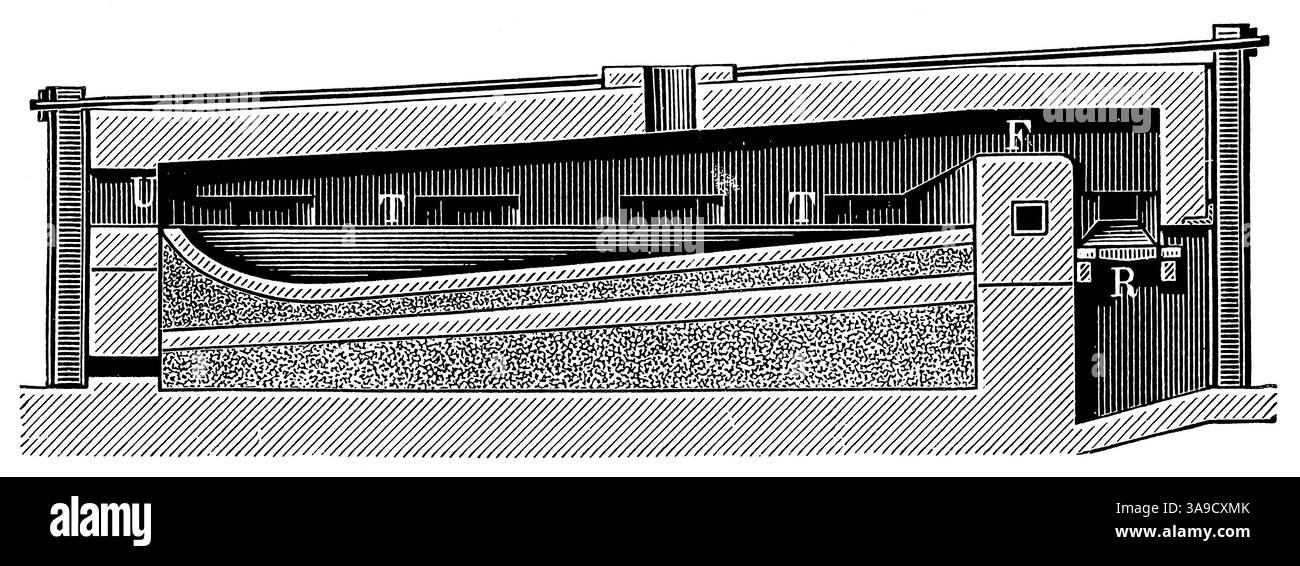Tarnowitz flame furnace (longitudinal section). Publication of the ...