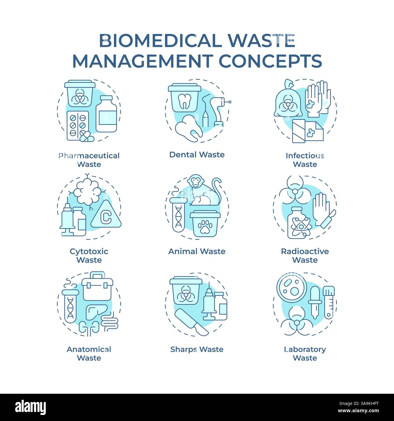 Biomedical waste management soft blue concept icons Stock Vector Image ...