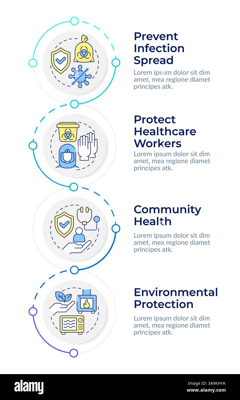 Medical waste treatment benefits infographic design template Stock ...