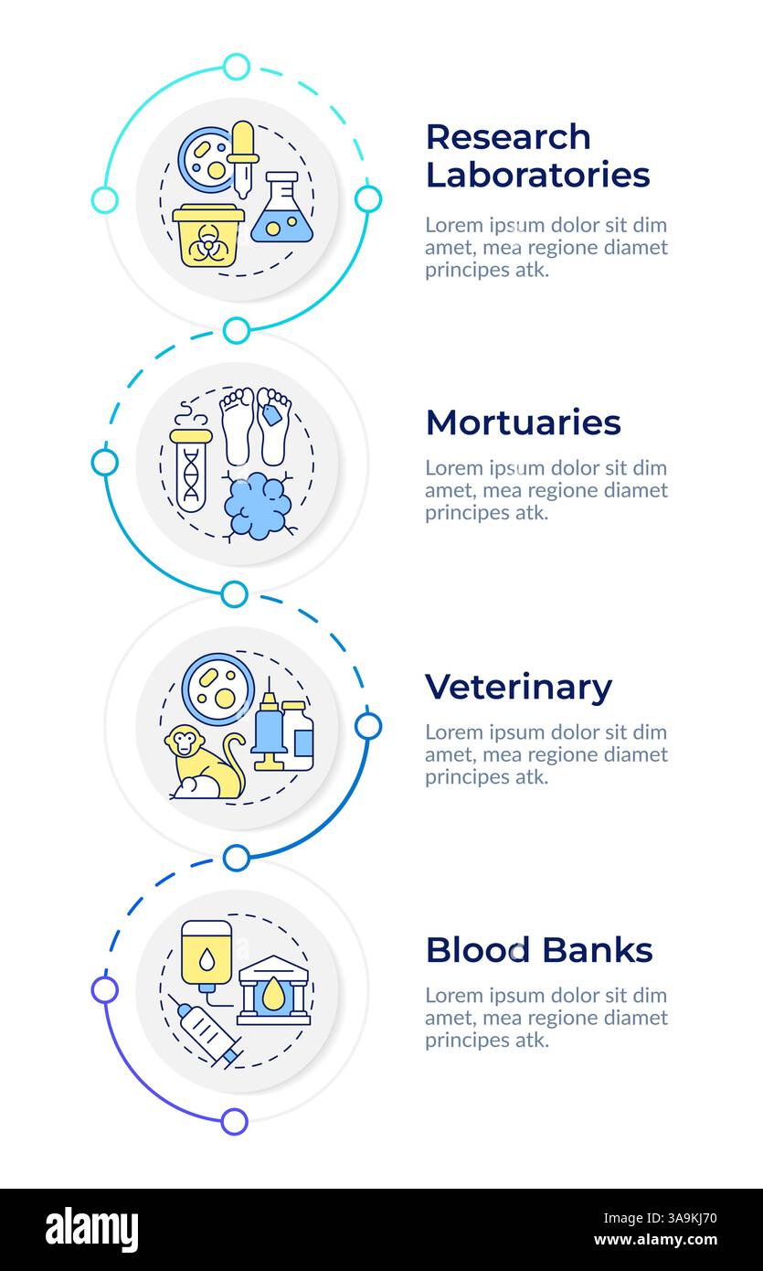 Biomedical waste generation infographic design template Stock Vector ...