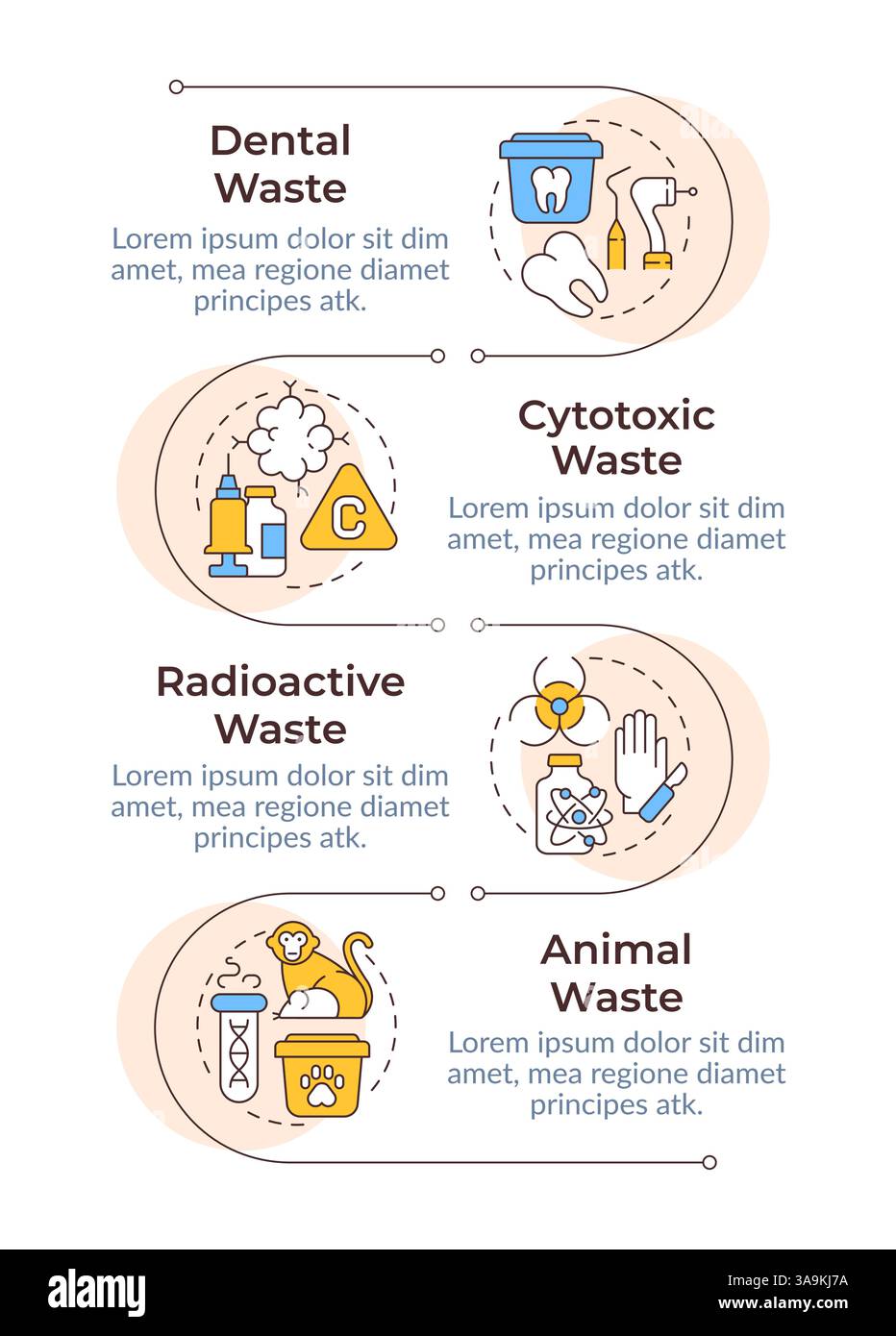 Infectious waste types infographic vertical sequence Stock Vector Image ...