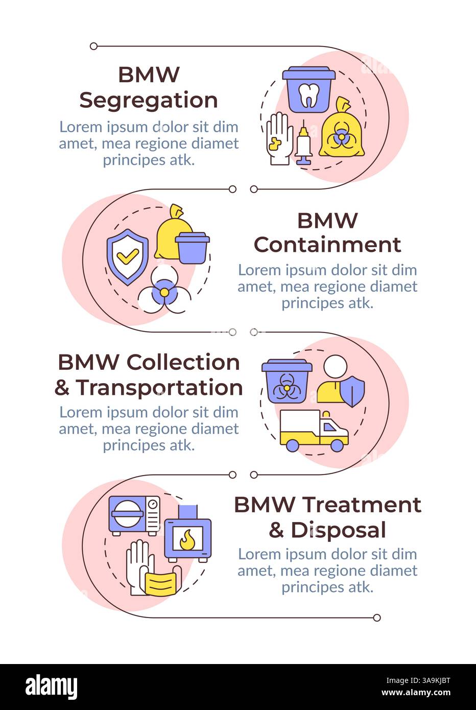 Medical waste disposal management infographic vertical sequence Stock ...