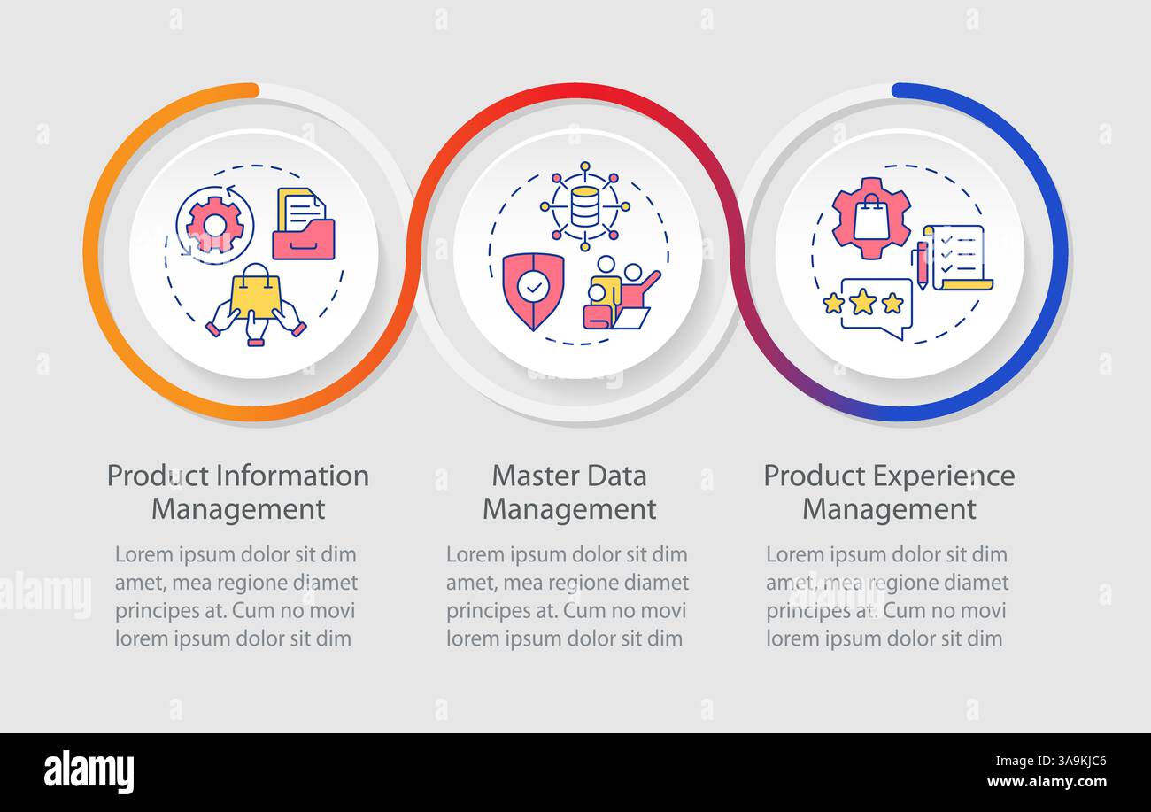 PIM vs MDM vs PEM infographics circles sequence Stock Vector Image & Art - Alamy