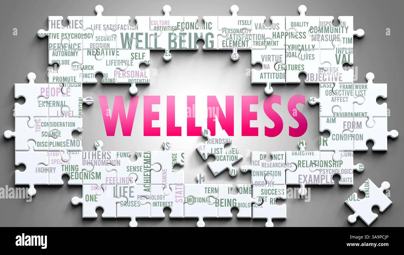 Wellness being a complex subject, related to other important topics ...