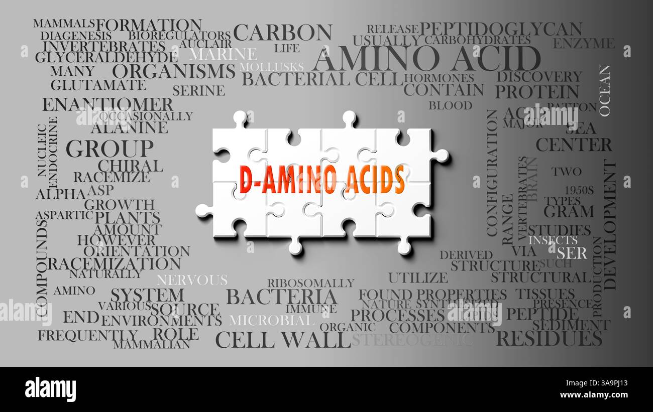D-Amino Acids as a complex subject, related to important topics ...