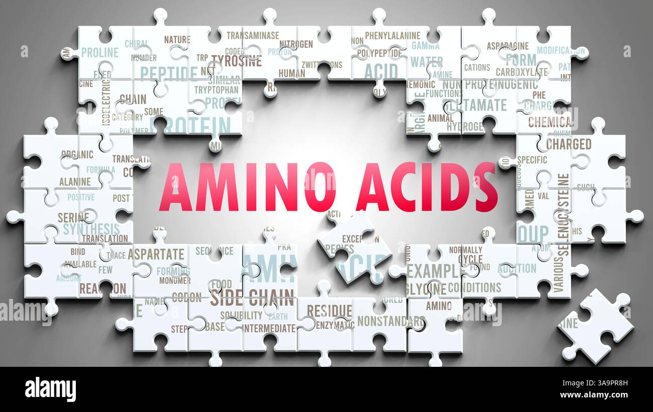 Amino Acids being a complex subject, related to other important topics ...