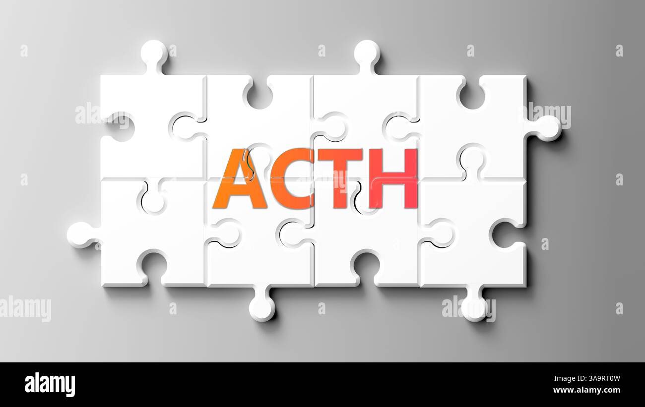 Acth as a complex subject, related to important topics spreading around ...