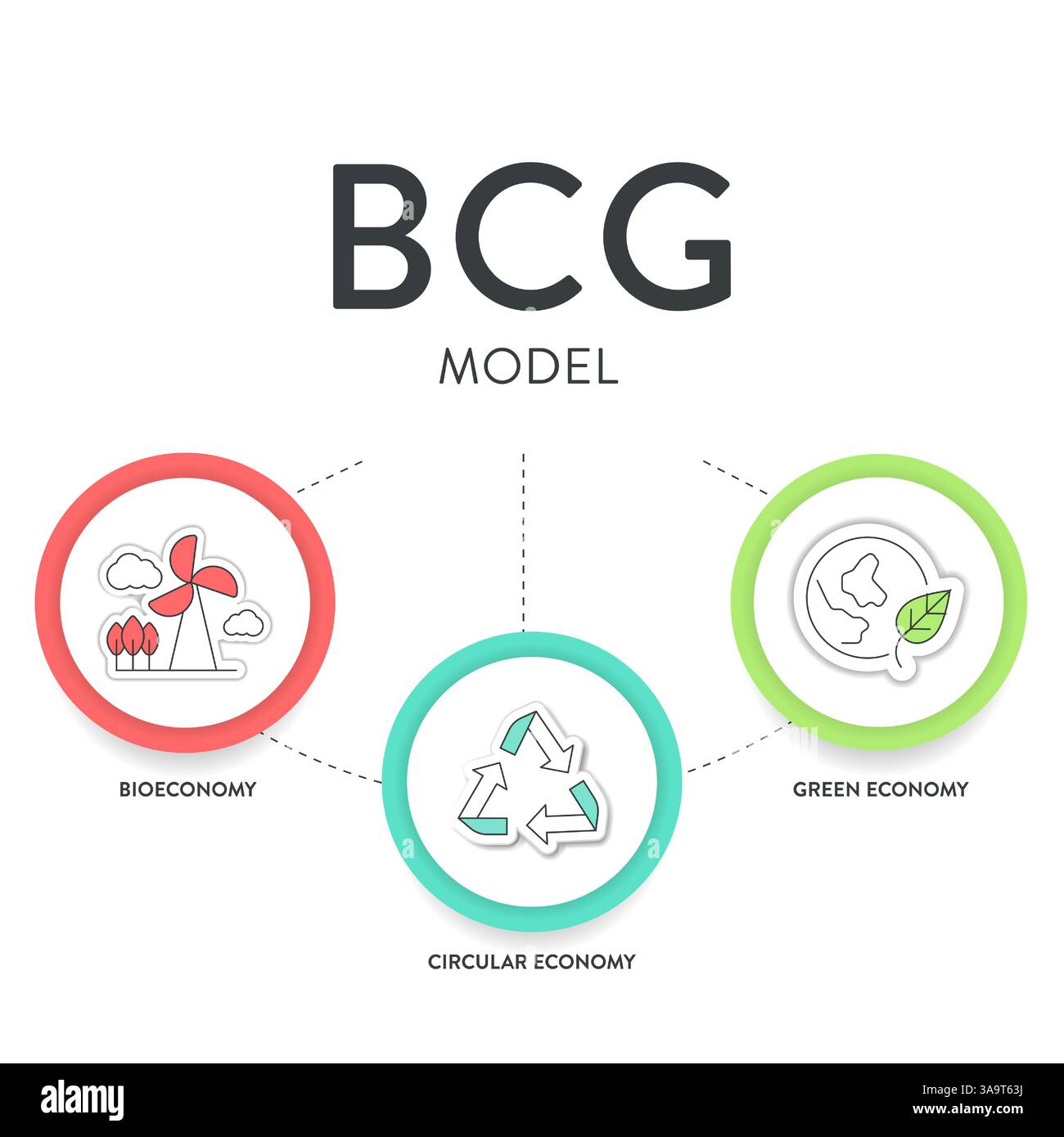 BCG model strategy infographic diagram chart banner template for presentation has bio economy ...