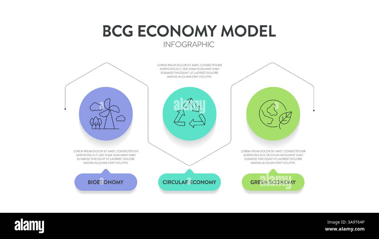 BCG model strategy infographic diagram chart banner template for presentation has bio economy ...