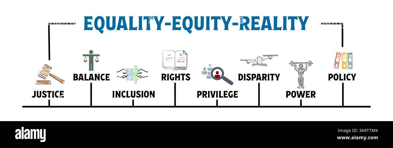 EQUALITY EQUITY REALITY Concept. Illustration with keywords and icons ...
