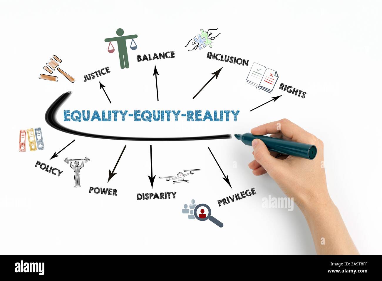 Equality Equity Reality Concept. Chart with keywords and icons on white ...