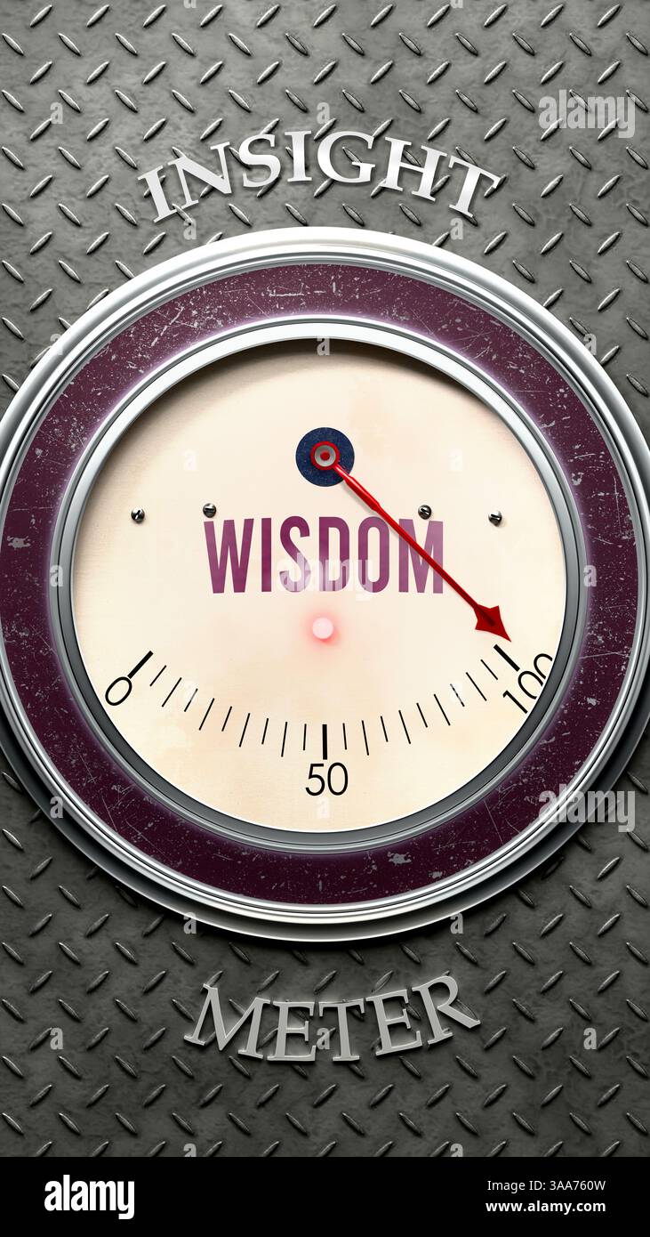 Wisdom and Insight that is hitting a full scale, showing a very high ...