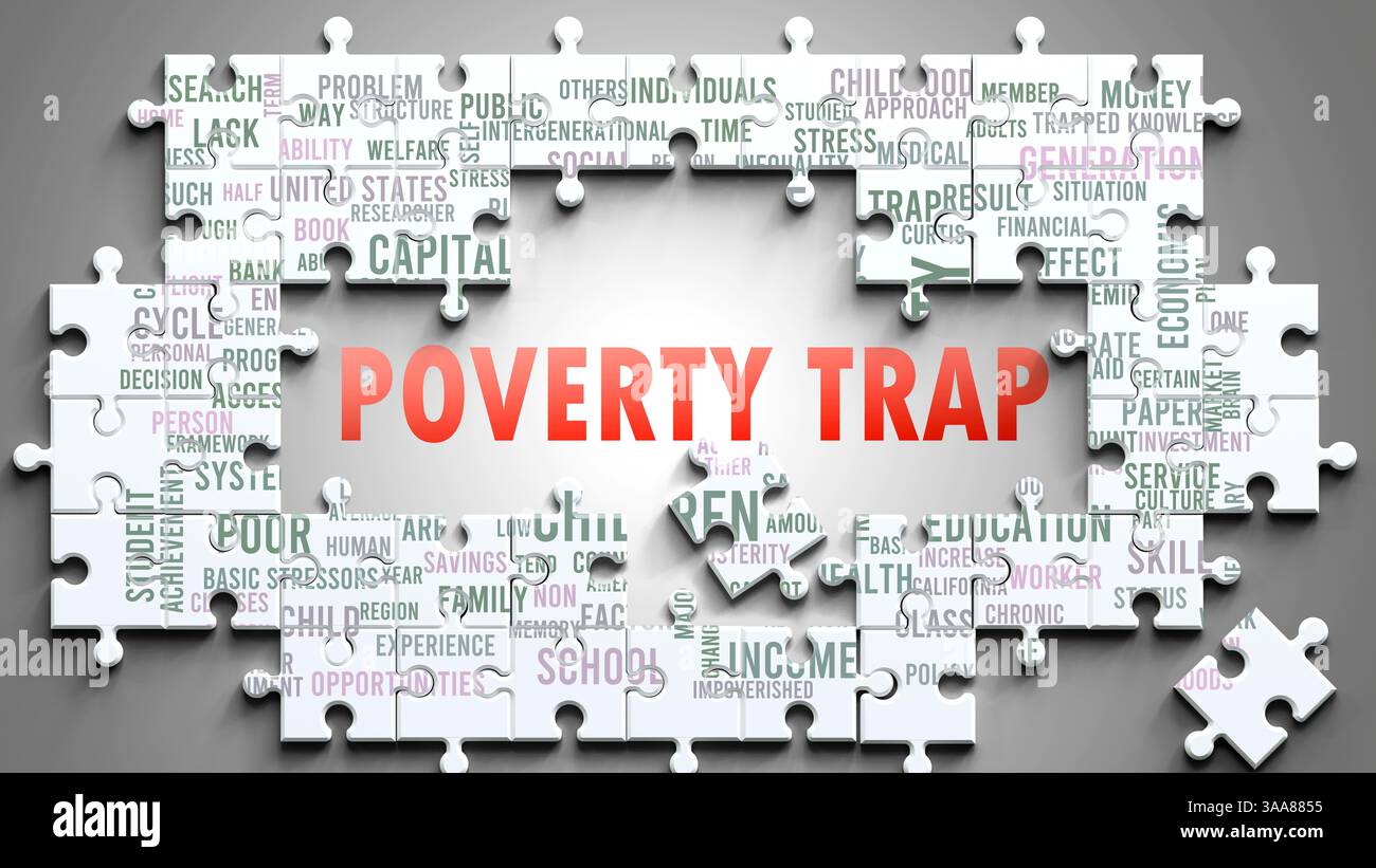 Poverty Trap being a complex subject, related to other important topics ...