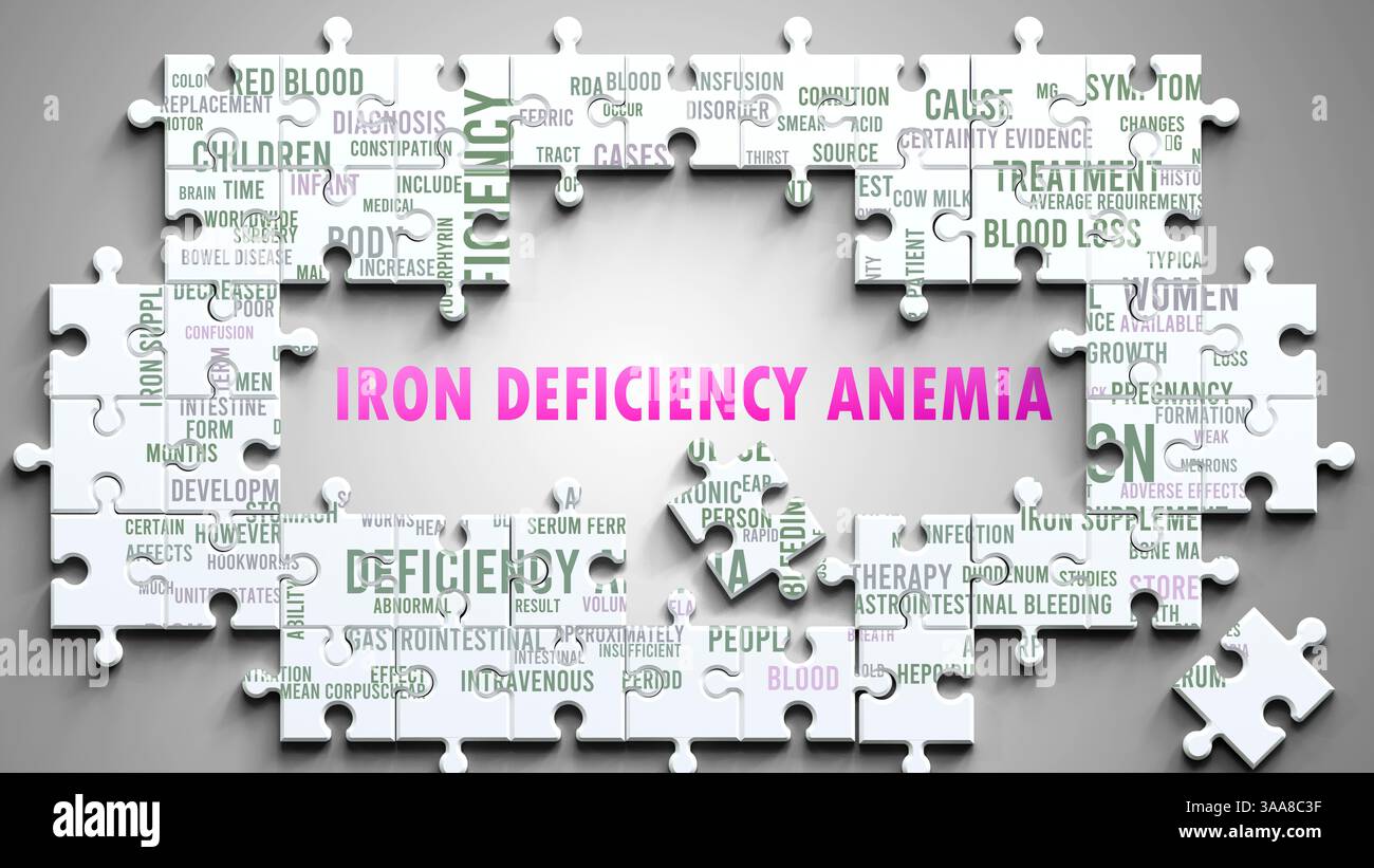 Iron Deficiency Anemia being a complex subject, related to other ...