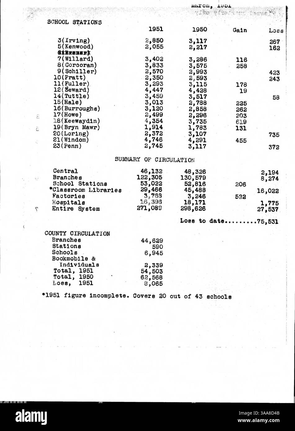 The 1951 Minneapolis Public Library Official Bulletin is a weekly ...