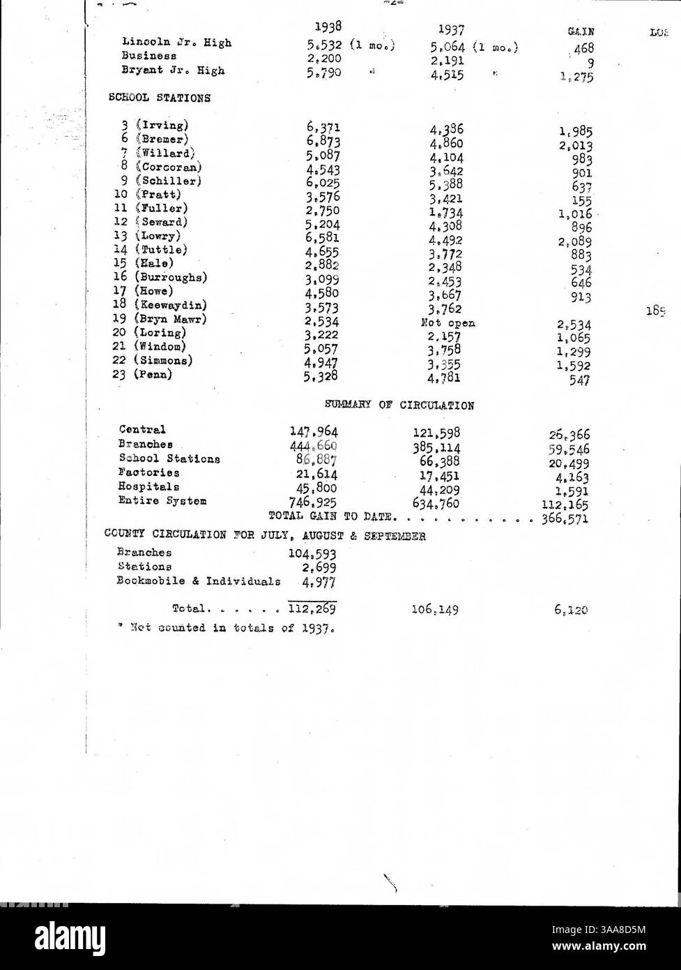 The 1938 Minneapolis Public Library Official Bulletin contains weekly ...