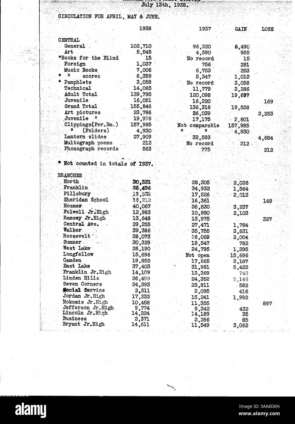 The 1938 minneapolis public library official bulletin provides l hi-res ...