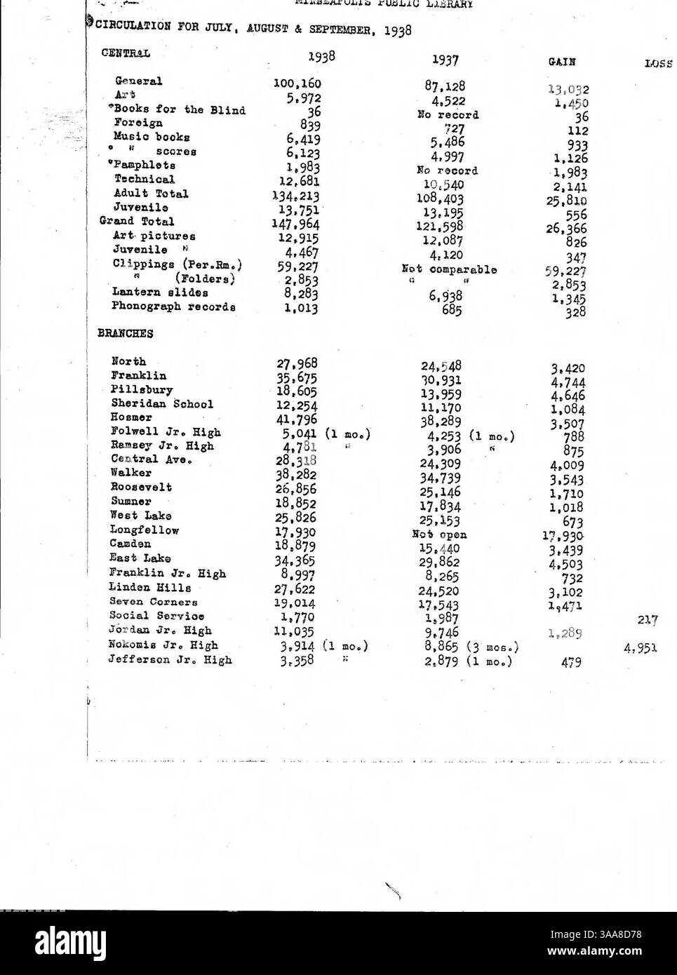 The 1938 minneapolis public library official bulletin includes w hi-res ...