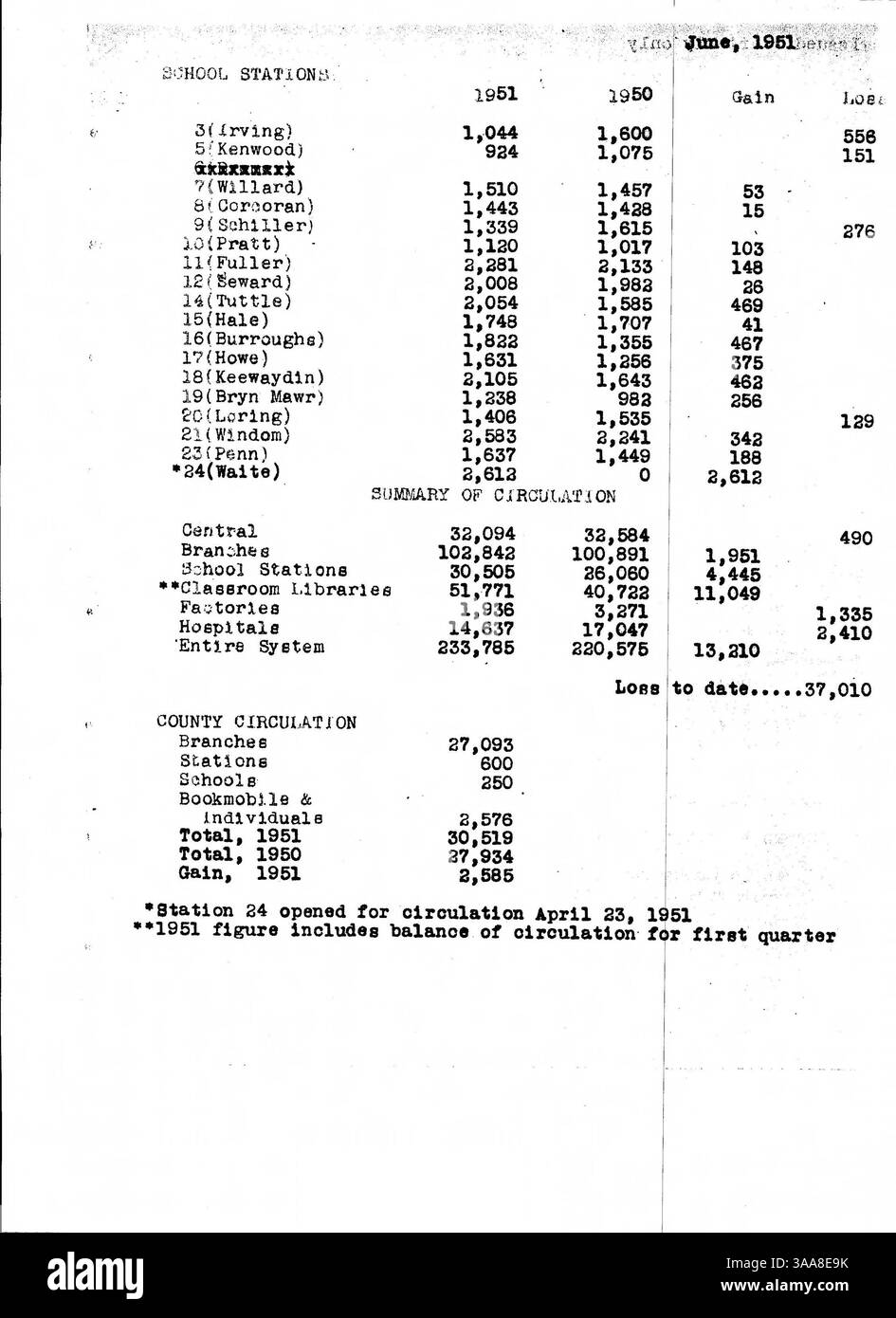 The 1951 Minneapolis Public Library Official Bulletin is a weekly ...