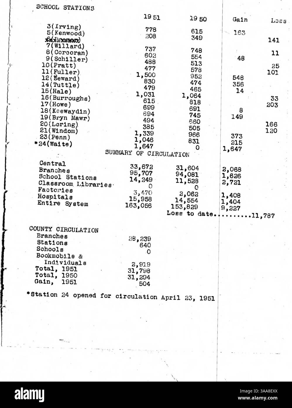 This 1951 Minneapolis Public Library Official Bulletin is a key ...